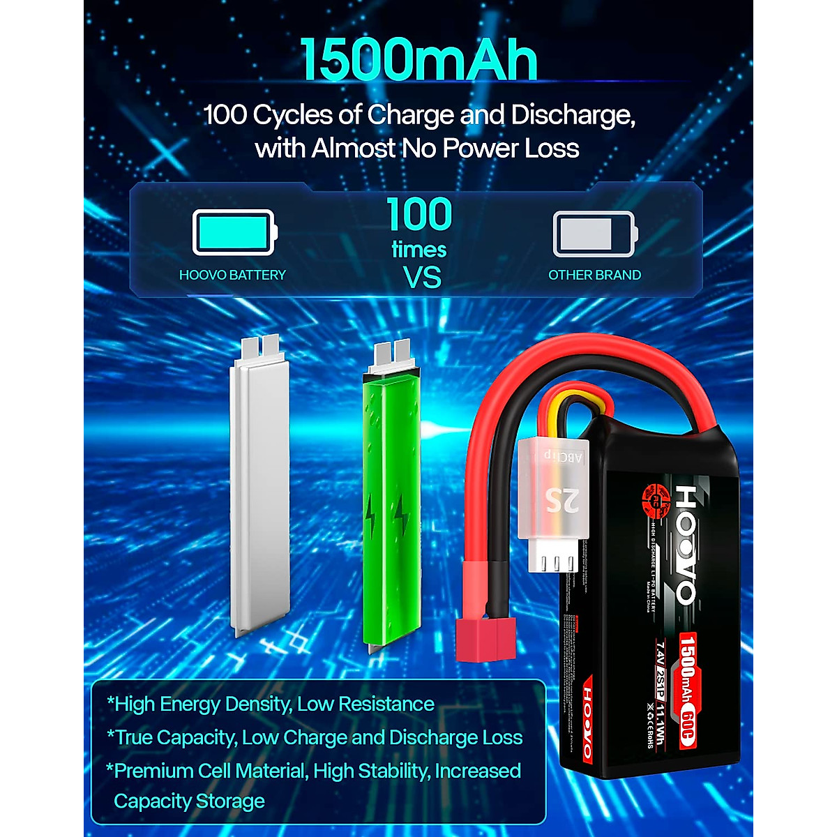 HOOVO 2S 7.4V 1500mAh 60C RC Lipo Battery Pack with Deans T Connector for RC Boat Truck RC Helicopter Airplane Quadcopter UAV Drone FPV Racing Hobby Models(2 Packs)