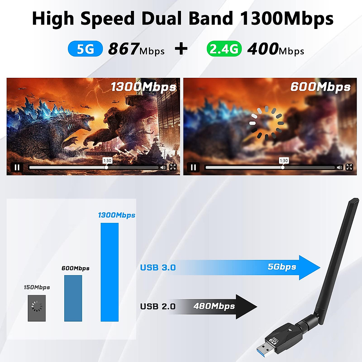 USB WiFi Adapter 1300Mbps Wireless Dongle for Desktop PC, USB 3.0 2.4GHz/5GHz WiFi Adapter Features RTL8812BU, 5dBi High Gain Antenna Compatible with Windows 10/7/8/8.1/XP/Vista and Mac OS 10.9-10.15