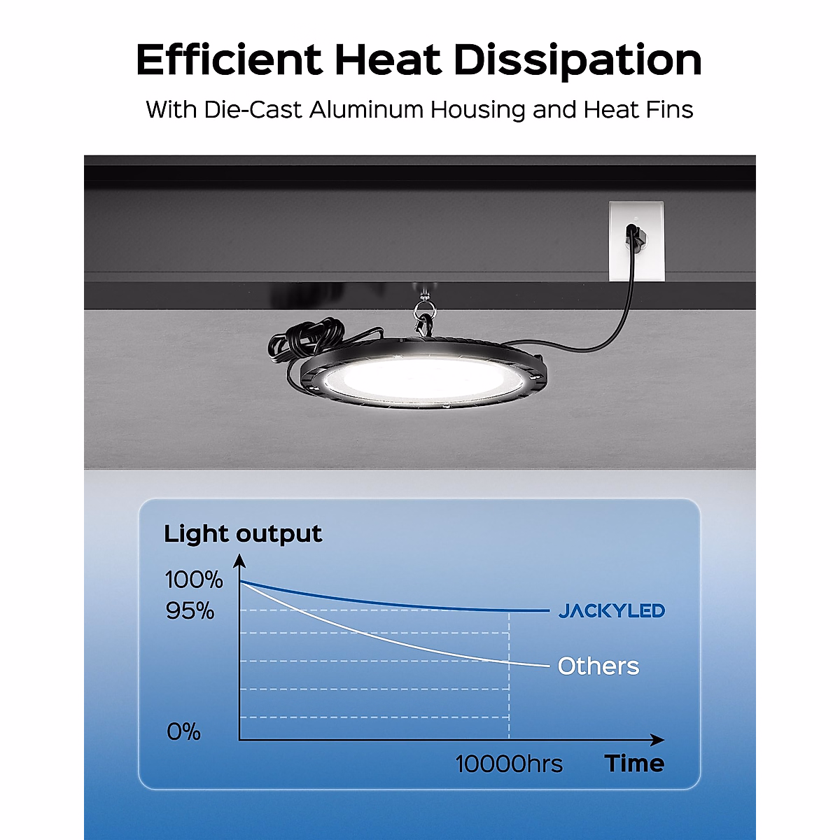 JACKYLED LED High Bay Light 150W Garage Light, 21,000LM 5000K with US Plug Shop Light，UFO High Bay Light with 6ft Cable for Gym Workshop Factory Warehouse Barn (Pack of 4)