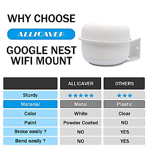 ALLICAVER Google Nest WiFi Wall Mount, Sturdy Metal Made Wall Mount Bracket Compatible with Google Nest WiFi Router and Google WiFi Router