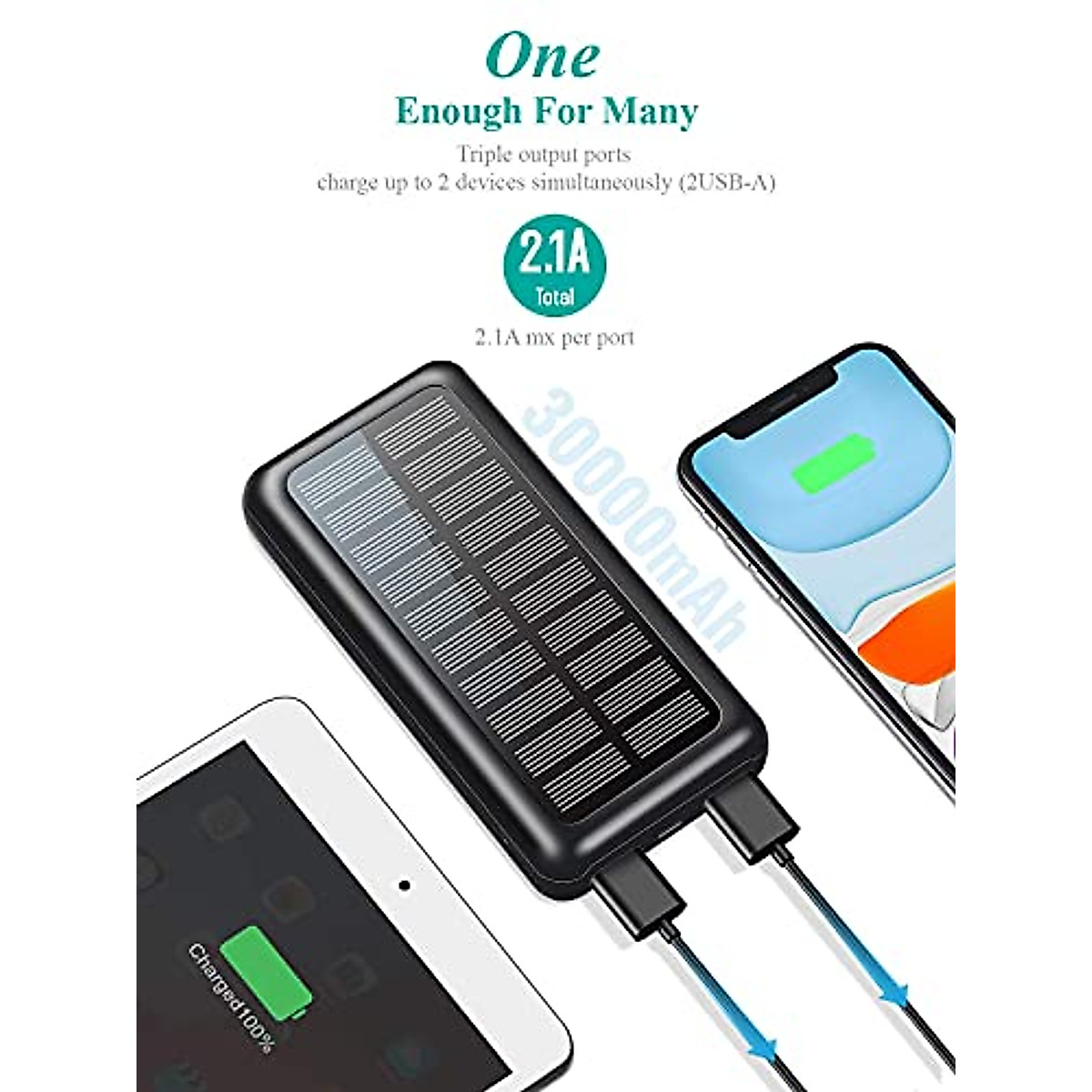 SOXONO Portable Charger Power Bank - 30000mAh Solar Charger, 2 USB Ports High-Speed Panel External Battery Pack for iPhone, Android and More