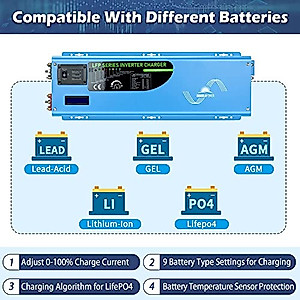 SUNGOLDPOWER 4000W 24Vdc Pure Sine Wave Inverter Low Frequency 240Vac Input 120Vac/240Vac Output Split Phase with Battery Charger Off-Grid 12000W Peak,(Updated Version)