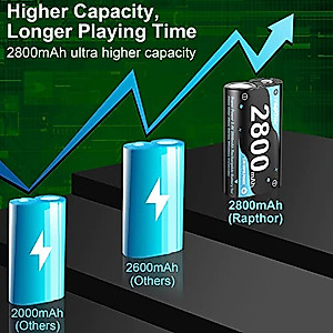 Rapthor 4X 2800mAh Rechargeable Controller Battery Pack for Xbox One/Series with Fast Charger Station Compatible with Xbox One/One X/S/Elite/Series X/S Accessories (4 Battery Packs +1 Charger