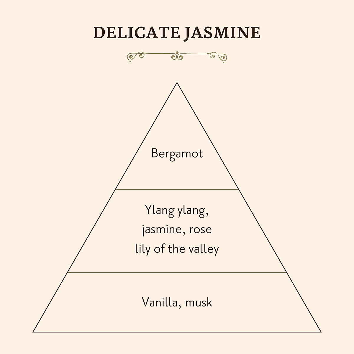 Sabon Body Scrub — Delicate Jasmine | Exfoliating Dead Sea Salt Body Scrub | Bergamot, Ylang, Rose | For All Skin Types | 11.3 Oz