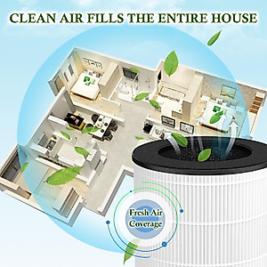 Slirceods M03 Air Filter Replacement for Air Purifier Compatible with MOOKA® M03 Air Purifier, 3-in-1 HEPA H13 filter (2hepa+4 aroma pad)