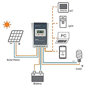 ACOPOWER 40A MPPT Solar Charge Controller 100V Input HY-MPPT40A with LCD Display