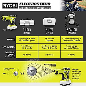 2 Gal. Tank Kit for RYOBI ONE+ 18V Cordless Handheld Electrostatic Sprayer (PSP02)