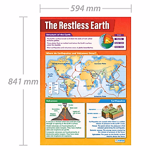 Daydream Education The Restless Earth | Geography Posters | Gloss Paper measuring 33” x 23.5” | Geography Classroom Posters | Education Charts