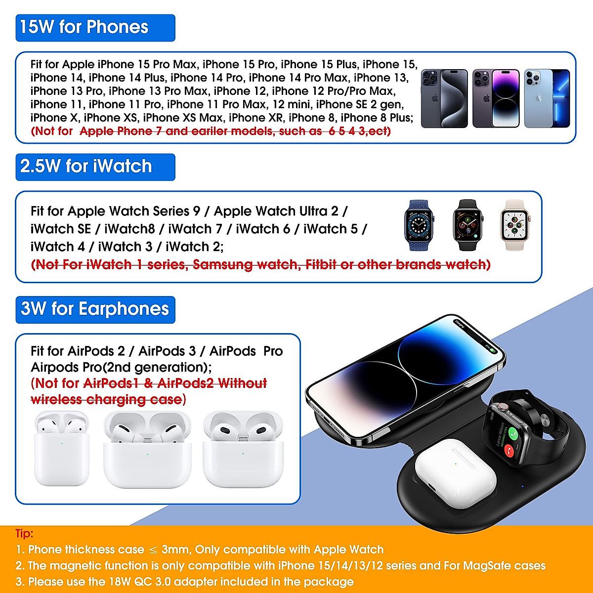 Wireless Charging Station, Folding Magnetic Travel Wireless Charger Pad for Apple, Fast Charging Station for iPhone 15/14/13/Pro Max, Compatible with Apple Watch Ultra/9/8/7 AirPods 3/Pro, Charger-Pad