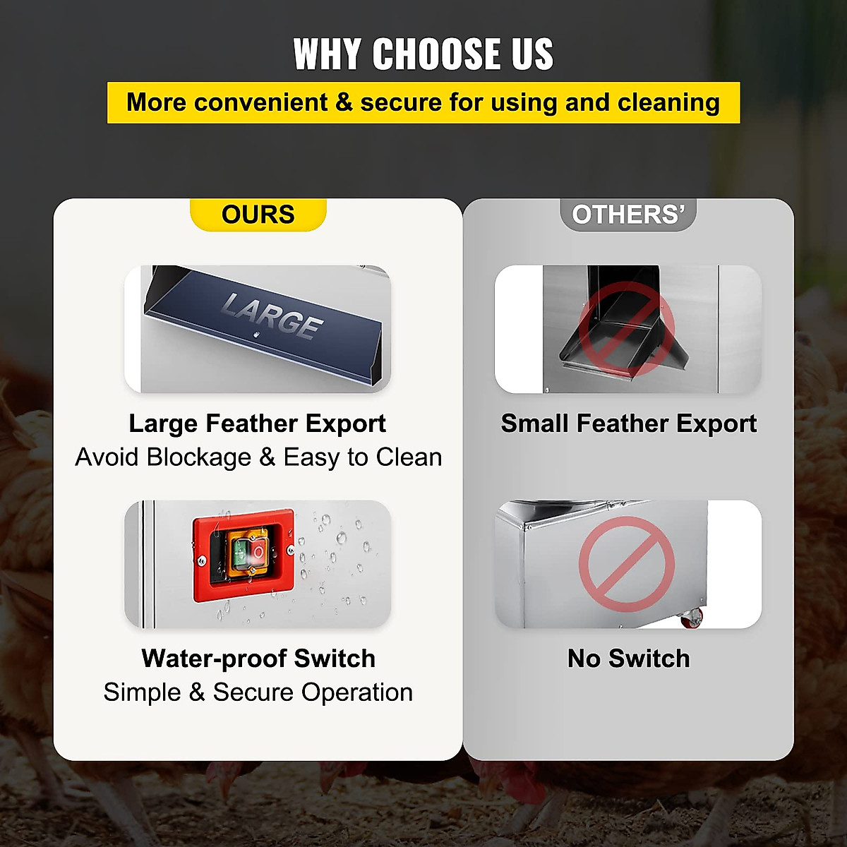 VEVOR Chicken Poultry Plucker 2200W 240R/min Turkey Chicken Poultry Plucking Machine 23.5Inch Barrel Diameter Stainless Steel Feather Plucking Machine