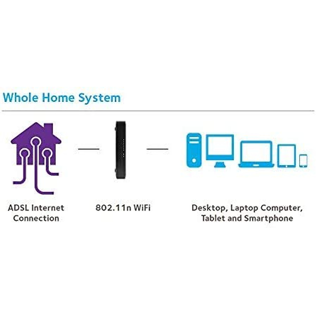 NETGEAR D2200D ADSL Modem/Wireless Combo for Frontier