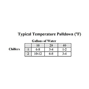 IceProbe Thermoelectric Aquarium Chiller - 4 in. x 4 3/4 in. x 7 1/2 in.