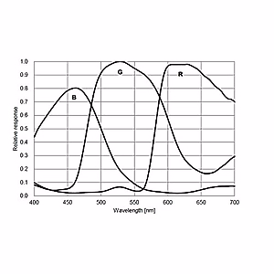 ZWO ASI294MC-PRO 11.3 MP CMOS Color Astronomy Camera with USB 3.0 # ASI294MC-P