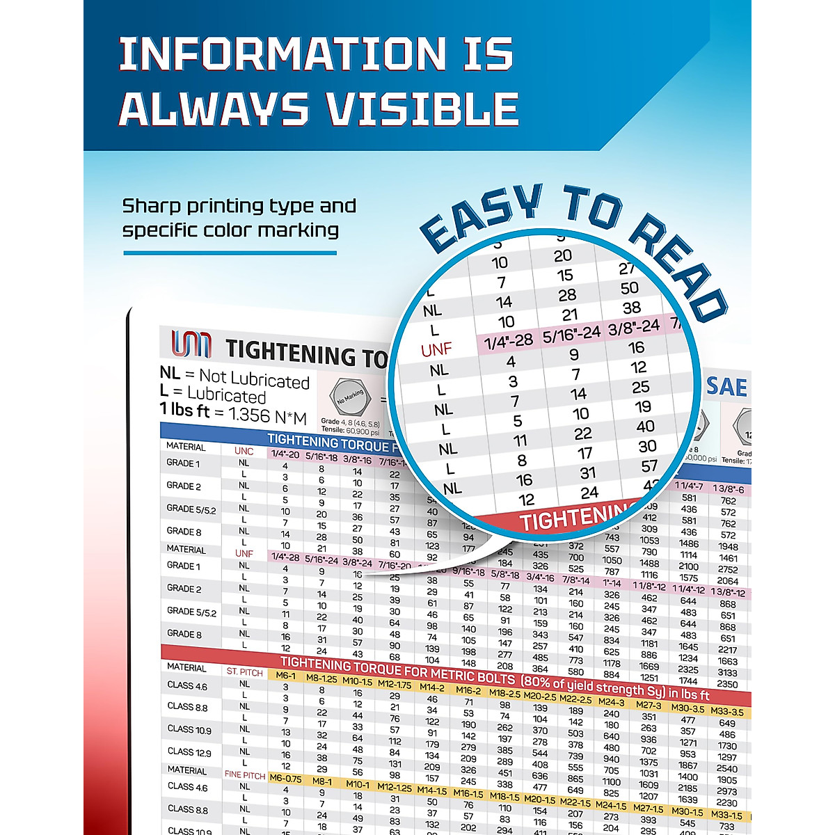 Useful Magnets Convenient Guide Chart | Comprehensive Reference Tightening Torque Chart for SAE & Metric Bolts | Wrench Interchange Magnet Waterproof Poster 8" X 5.5"