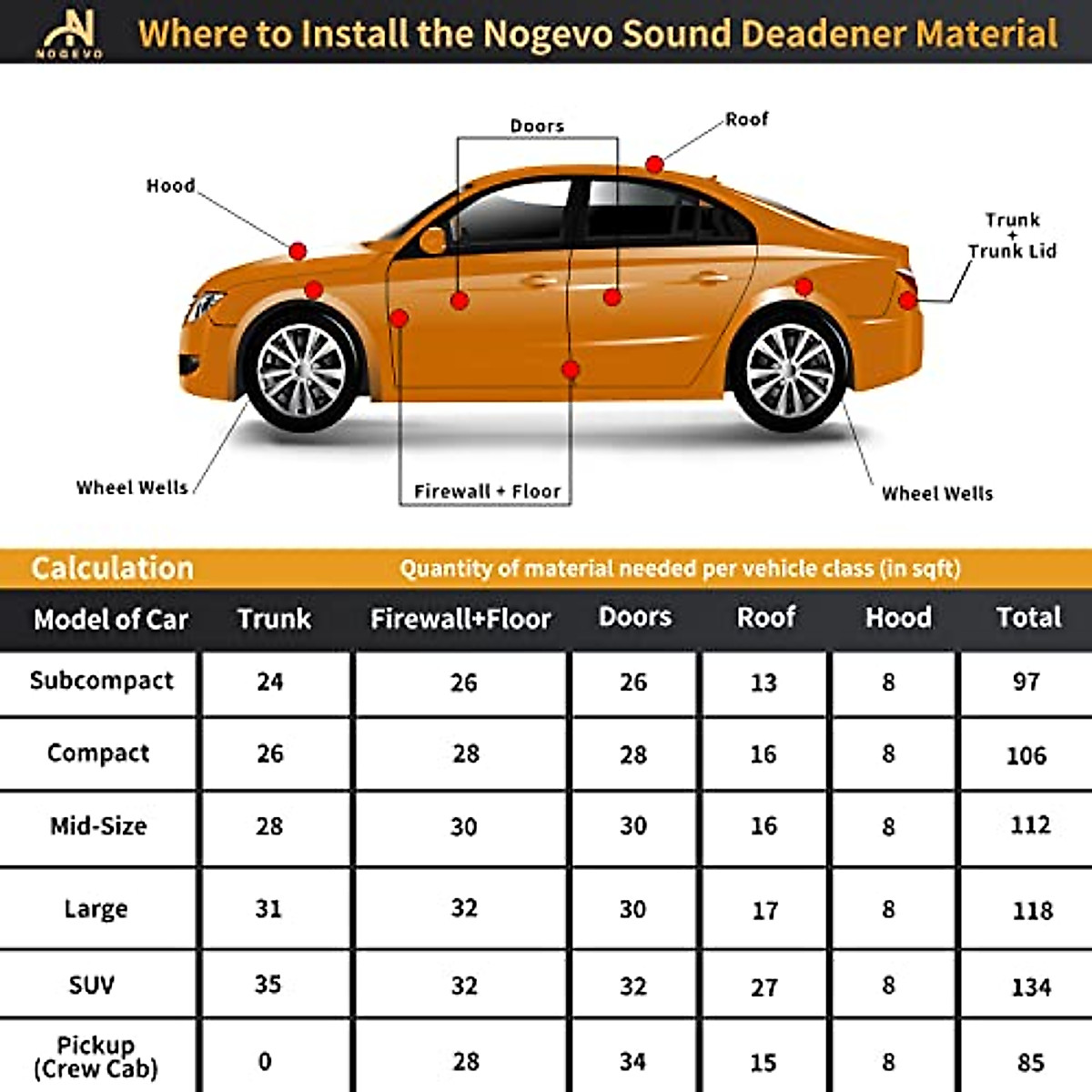 Nogevo 197mil(5mm) 18sqft 2in1 Butyl & Foam Composite Sound Deadener for Car - Enhanced Auto Vibration Dampening & Sound Deadening Mat- Automotive Heat Shield Pad for Garage Door Trunk Hood Engine