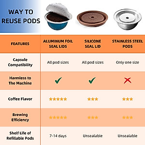 Fanativita Aluminum Foil Seal Kit for Reusable Nespresso Vertuo Pods - Includes Reusable Capsule Holder, Brush, Scoop and 50Pcs Seal Lids