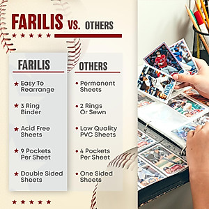 Baseball Card Binder with 900 Pockets, The Ultimate Baseball Card Holder Includes 50 Page Storage Sleeves to Organize and Protect Your Sports Cards Like a Pro