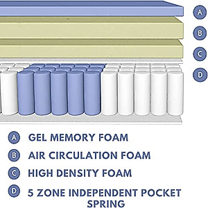 Rucas King Size Mattress in a Box, 14 Inch Euro Top Gel Memory Foam Hybrid Mattress Pocket Spring Firm with 5 Zone for Back Pain Relief, 10 Year Support,101-Night Trial