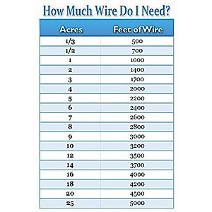 Universally Compatible 18-Gauge Heavy Duty Electric Dog Fence Boundary Wire for All Models of Electric Fence for Dogs - Inground Pet Fence Systems - 500'