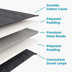 Linenspa 15 Pound Weighted Blanket – All Natural Relief and Sleep Aid - Filled with Premium Glass Beads - Calming and Soothing Hug