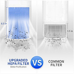 Afloia True HEPA Filter, 360° 3-Stage Filtration, Compatible with MIRO,MIRO PRO,KILO Air Purifier