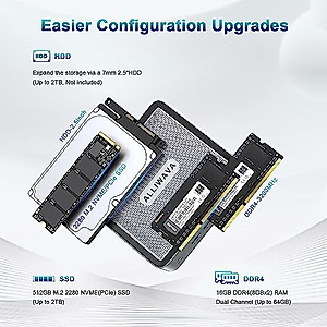 ALLIWAVA AMD Ryzen 7 5800U Mini PC, Windows 11 Pro 16GB DDR4 512GB NVME SSD Micro Desktop Computers, Dual HDMI and USB-C 4K Output, AMD Radeon Graphics for Office, Video Editing, Light Gaming