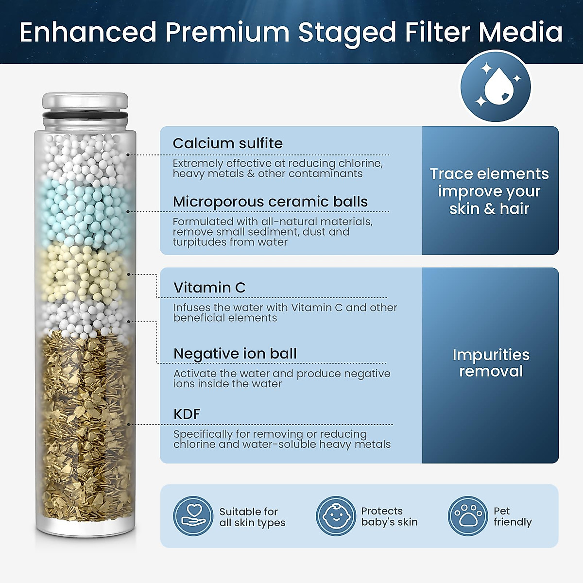 WATERLACE Filtered Shower Head with Handheld, 3 Modes High Pressure Showerhead with 4.7'' SS Panel and Anti-clog Liquid Silicone Nozzles, Shower Filter for Hard Water, Remove Chlorine and Contaminant