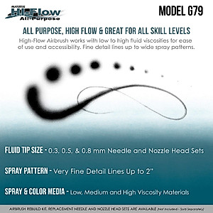 Master Airbrush Model G79 All-Purpose Precision Fixed Dual-Action Trigger Style