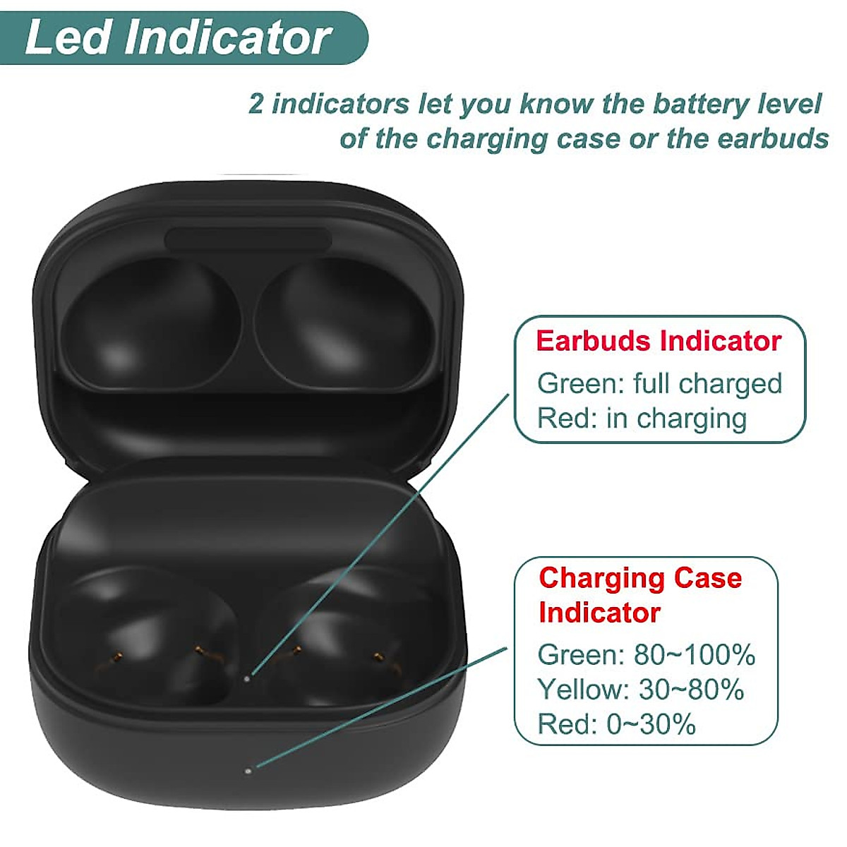 Kissmart Charging Case for Samsung Galaxy Buds Pro, Replacement Charger Case Dock Station for Galaxy Buds Pro SM-R190 (Black)