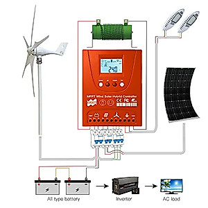 Mars Rock 3000W 12V 24V 48V 0~1500W Wind 0~1500W Solar MPPT Wind Solar Hybrid Controller Pioneer Version Charge Lithium & Lead Acid Gel Battery (12V/24V Auto)