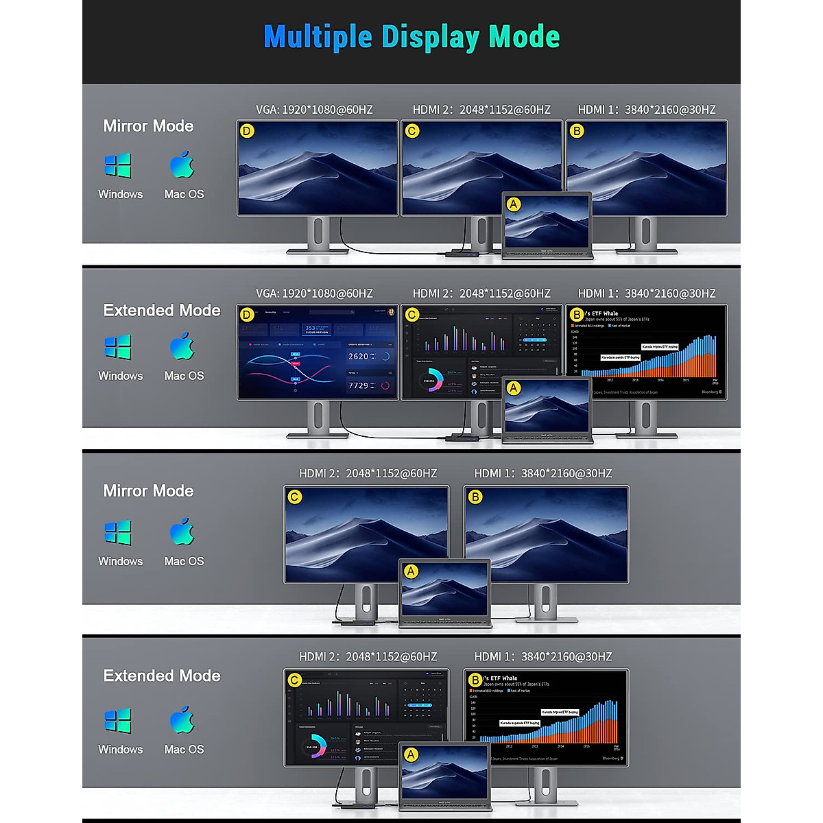 USB C Docking Station, Teolant 11 in 1 Quadruple Display Laptop Docking Station Triple Monitors, Displaylink USB C Dock Dual HDMI VGA Adapter, Compatible with MacBook M1 M2 HP Dell Lenovo