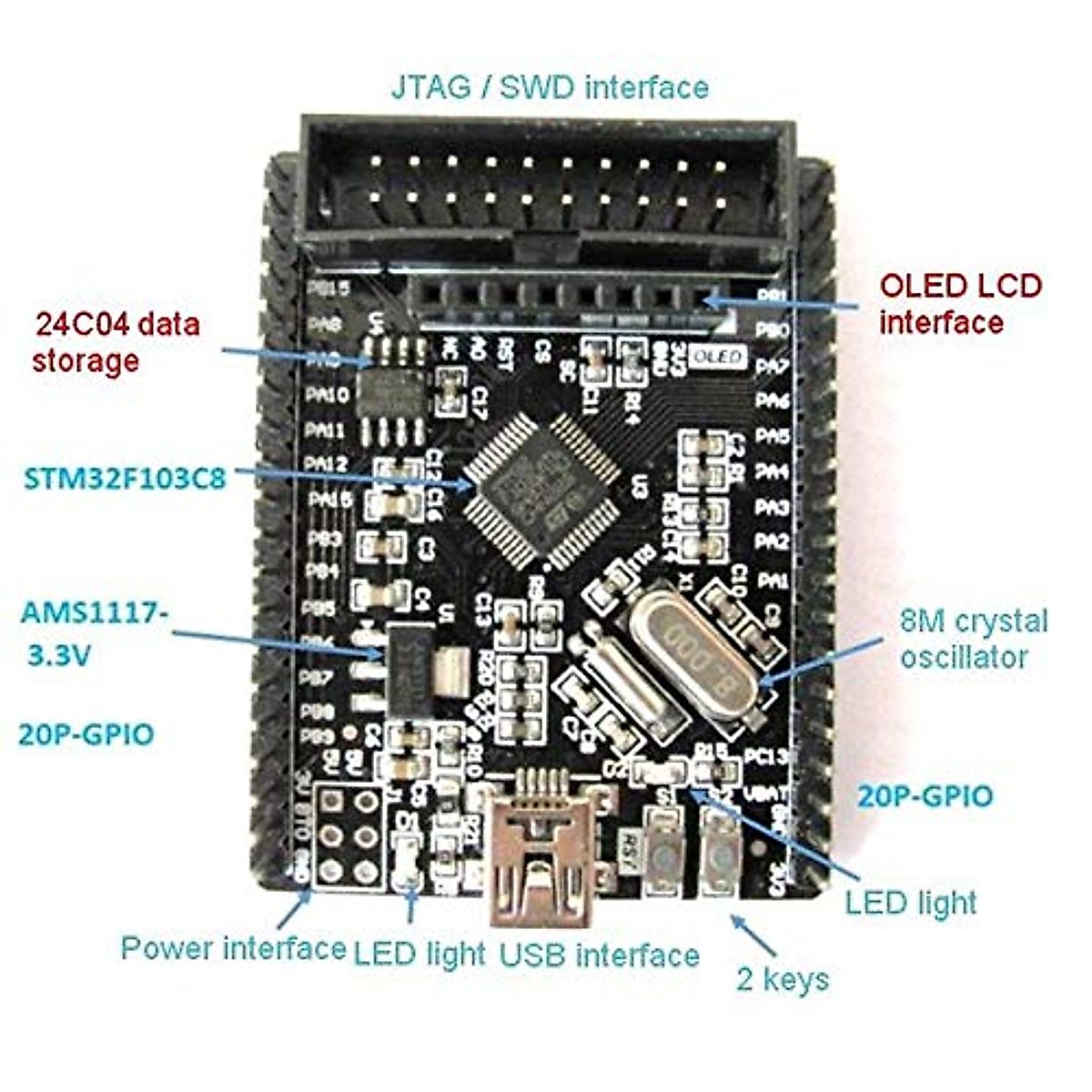 for STM32F103C8T6 for STM32f103 STM32f1 STM32 System Board SCM Learning Board Evaluation Kit Development Board Interface