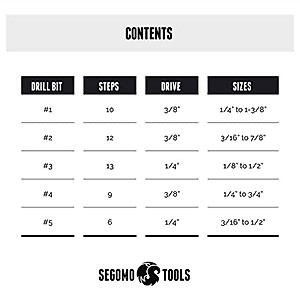 Segomo Tools 5 Piece SAE Multiple Hole 50 Sizes HSS Step Drill Bit Set with Aluminum Case | Stepped Drill Bit | Cone Drill Bit | Step Bit Set | Multiple Hole Drill Bit | Drill Step Bit - SDS5SAE