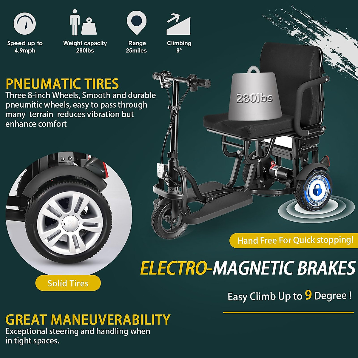WISGING Scooter Mobility Folding Electric Mobility Scooter 3 Wheel Lightweight Portable Power Travel Scooters - Support 270 lbs Weight Only 55 lbs Long Range(15 Mile), Standard W