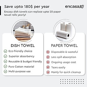Encasa Dish Towels Cotton 12x12 in Highly Absorbent and Quick-Drying, Use Once and Wash Cleaning, Ultra-Soft Multipurpose Kitchen Dish Cloths | Pack of 12 | Navy