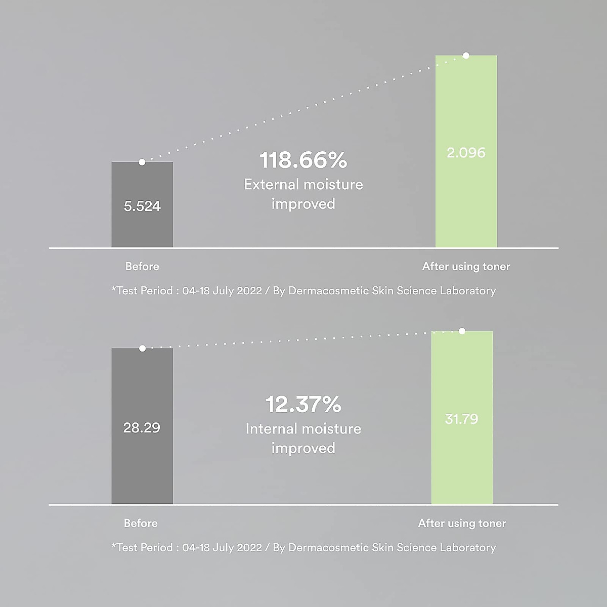Abib Heartleaf Calming Toner Skin Booster 7.1 fl oz / 210ml I Toner for Senstive Skin, Irritated Skin, Instant Relief for Acne