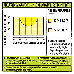 Zilla Reptile Terrarium Incandescent Heat Bulb, Night Red, 50 Watts