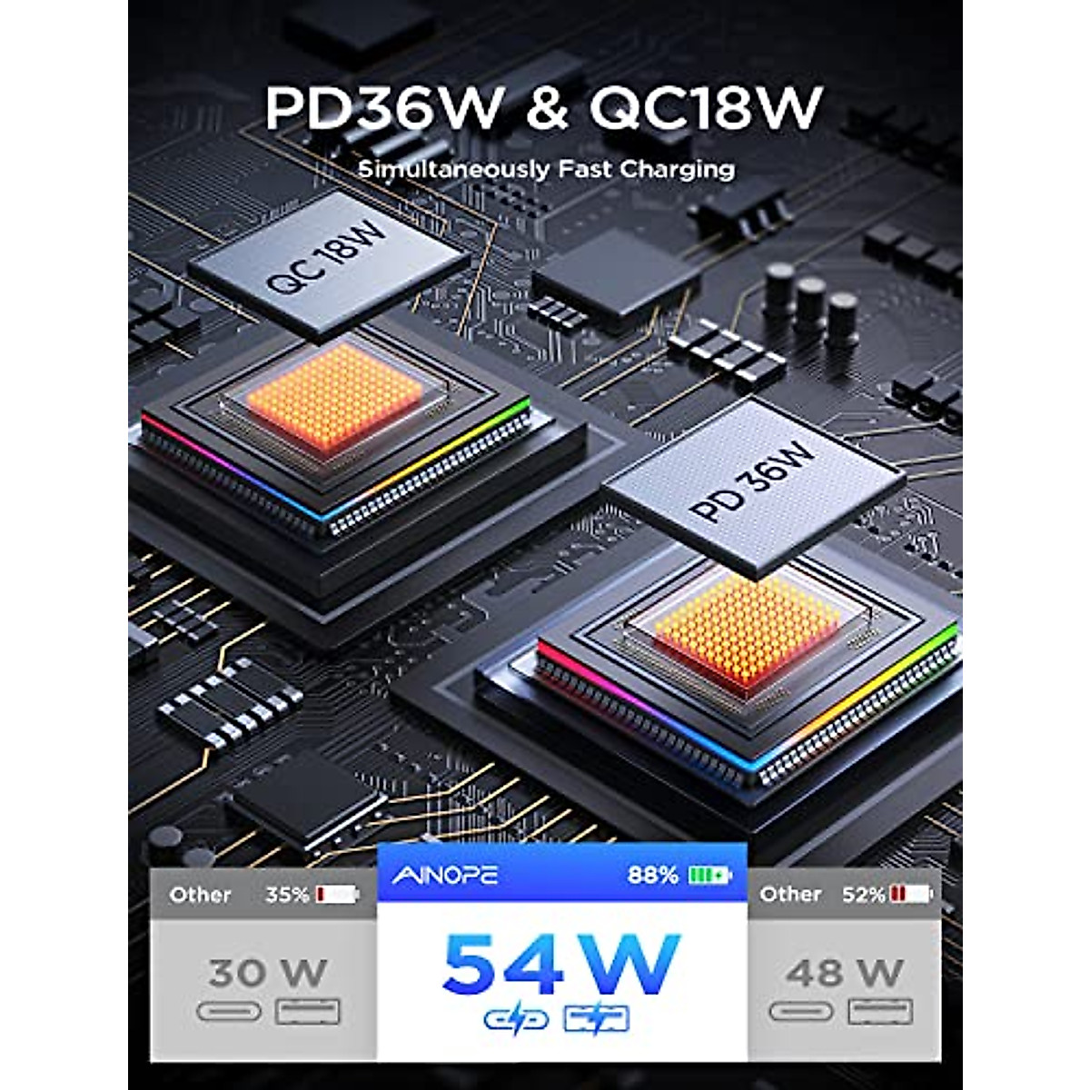 54W USB C Car Charger Fast Charge, AINOPE Super Fast Cigarette Lighter USB Charger Adapter Dual Port PD&QC 3.0 Car Charger USB Fast Charging Compatible with iPhone 14 13 Samsung Galaxy iPad