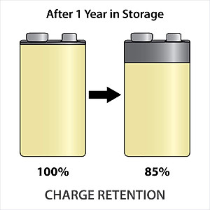 Powerex Low Self-Discharge Precharged 9V(9.6V) Rechargeable NiMH Batteries (MHR9VP), 1-pack