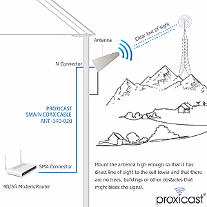Proxicast 9/11 dBi Ultra Wideband High Gain 4G / 5G / CBRS/WiFi/Public Safety Band Fixed Mount Outdoor LPDA Directional Yagi Antenna (600-6000 MHz) (ANT-128-004)