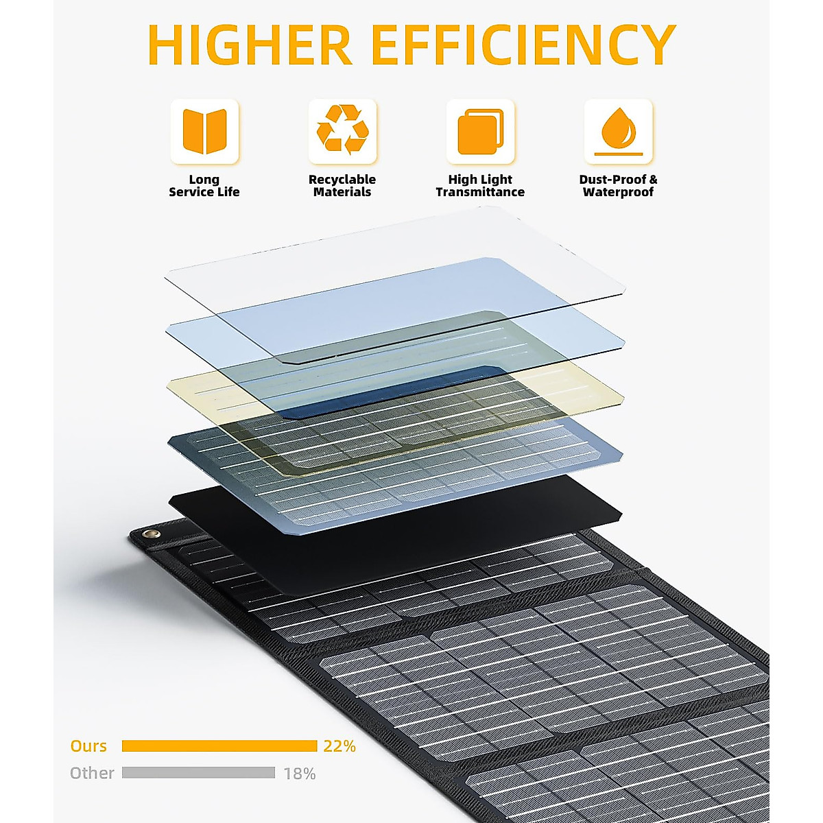 [Lightweight Upgraded]SUNNOBE Portable Solar Panel with 3-IN-1 Cable, Dual USB-A Ports, Foldable 30W Solar Panel Charger with Digital Ammeter for Camping&Hiking, Compatible with iPhone, iPad, Samsung