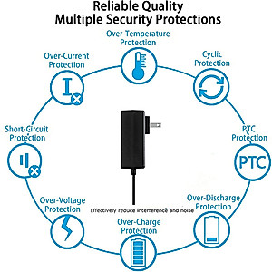 HISPD AC-DC Adapter for DW Digital Watchdog DW-VF 8500G DW-VF8500G Vmax Flex 500GB DVR