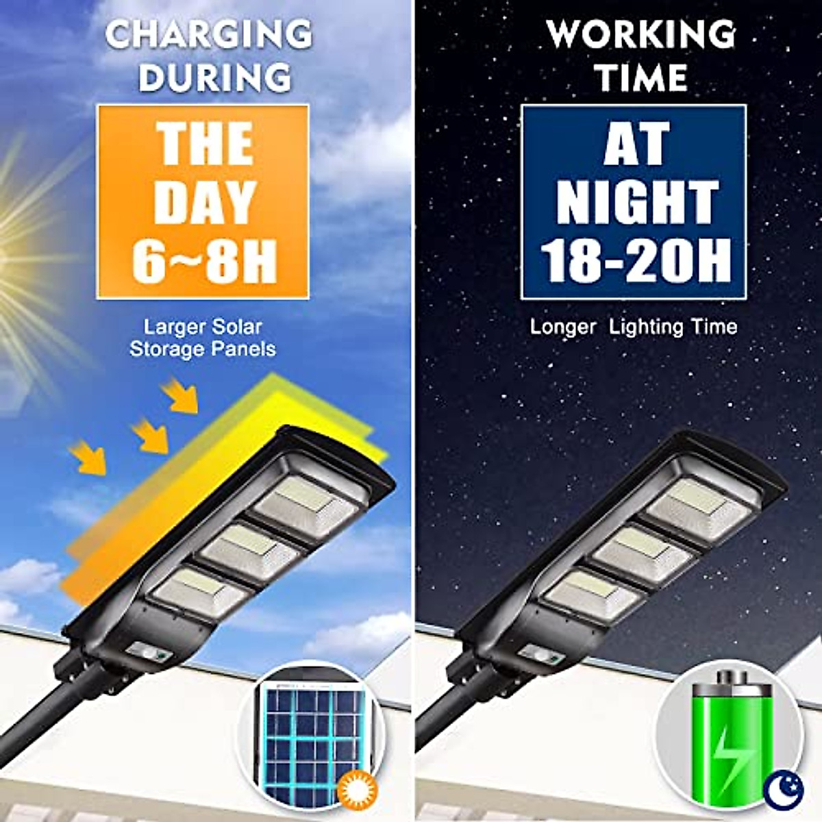 Wattake 300W Solar LED Street Light, 6000K 4000LM Outdoor Solar Powered Street Lights with Motion Sensor and Light Control for Parking Lot, Garage, Home, IP65 Waterproof, Wall or Pole Mount