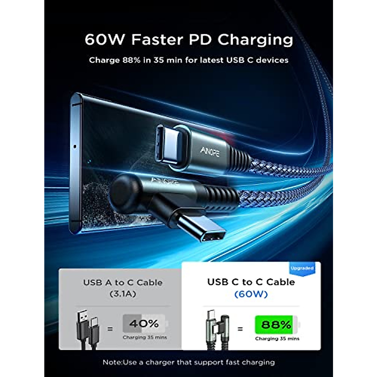 USB C to USB C Cable 60W 2-Pack 6.6ft AINOPE Type C to Type C Cable Fast Charging Cable Charger Right Angle Compatible With Samsung S23 S22 S21 Note 20 Ultra, iPad Pro 12.9 Air Mini Macbook Air, Pixel