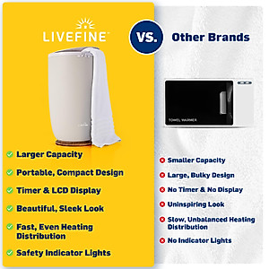 Live Fine Towel Warmer | Large Bucket Style Luxury Heater, Adjustable Timer, Auto Shut-Off | Fits Up to Two 40” x 70” Oversized Towels