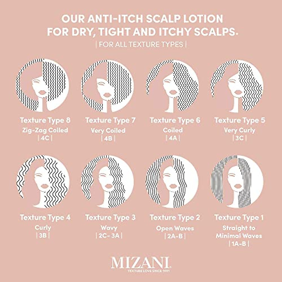 Mizani Scalp Care Calming Scalp Lotion |Dandruff Treatment | Nourishes & Soothes Scalp | For Curly Hair | 4 Fl Oz