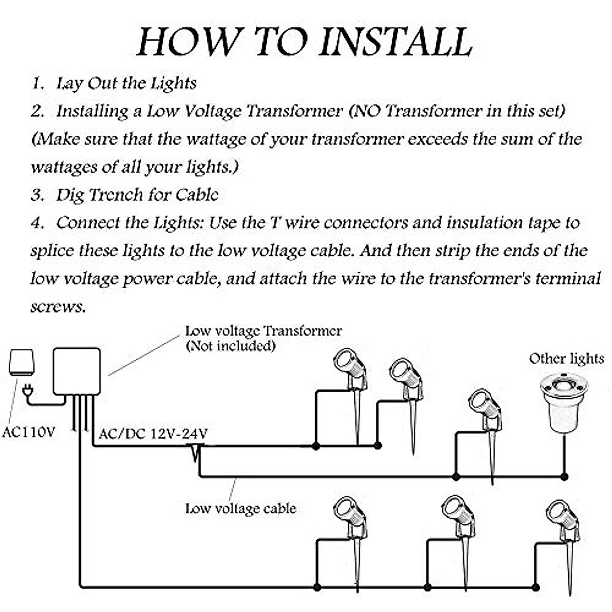SUNRIVER Low Voltage Landscape Lights Led Landscape Lighting 6W Outdoor Landscape Lights 12V 24V Waterproof Landscape Spotlights for Yard, Lawn, Garden(6 Pack Warm White)
