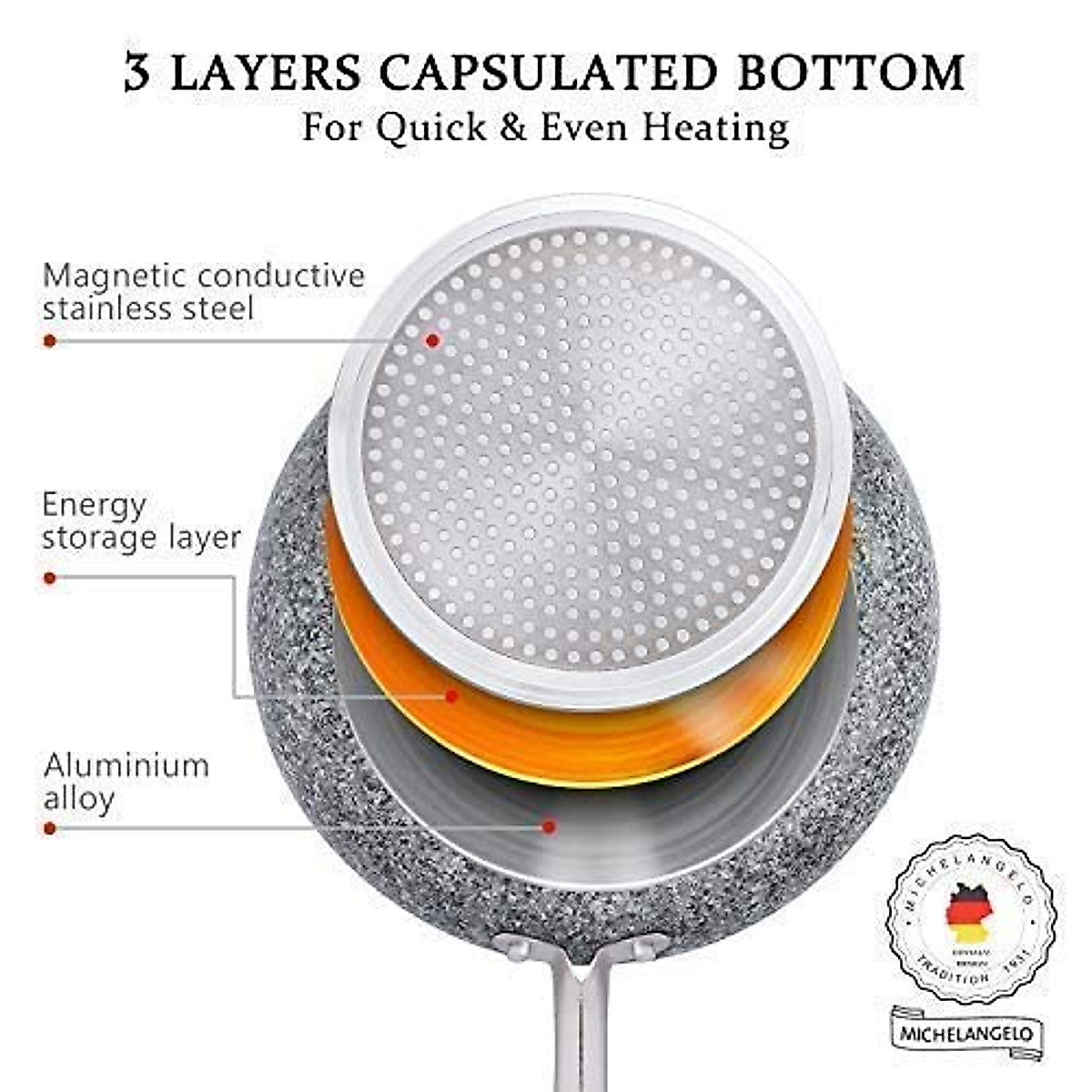 MICHELANGELO 8 Inch + 10 Inch + 12 Inch Frying Pan with Lid, Stone Skillets, Nonstick Stone Frying Pan with Stone-Derived Coating, Granite Frying Pan, Nonstick Frying Pans Set