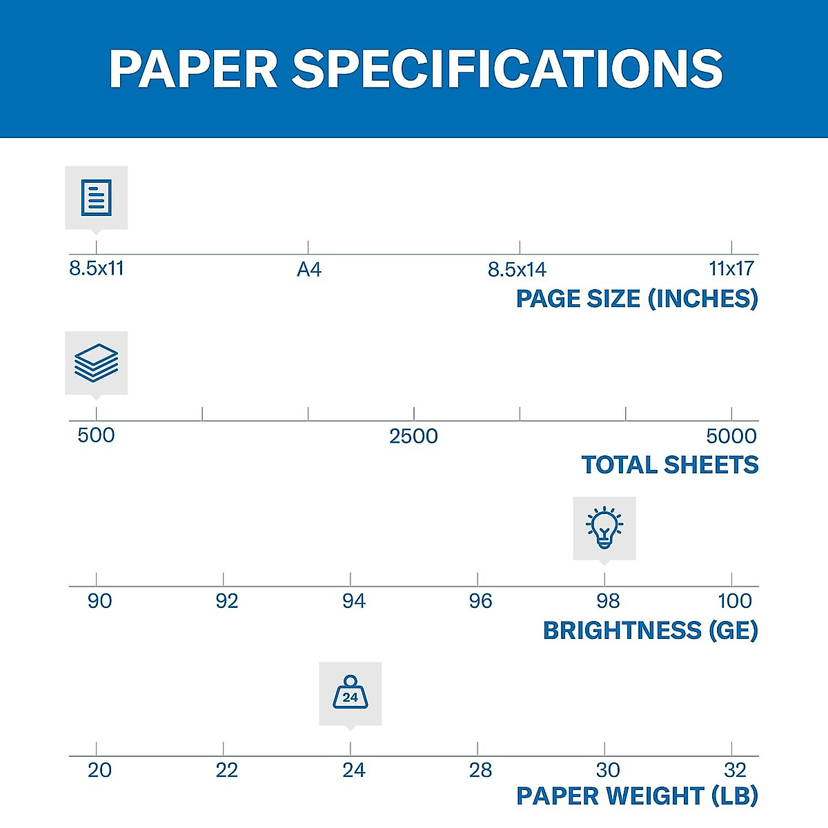 Hammermill Premium Laser Print 8.5-inch x 11-inch 3-Hole Punched Multipurpose Paper, 24 lbs., 98 Brightness, 500 Sheets/Ream (107681)