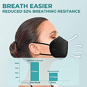 TOPMAX KN95 Face Masks 50 Pack 5-Ply Breathable Filter Efficiency≥95% Protective Cup Dust Disposable Masks Against PM2.5 Black